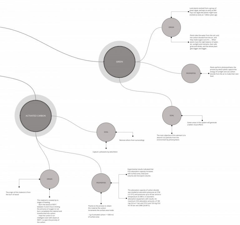 Adaptive system cosmogramme – IAAC Blog