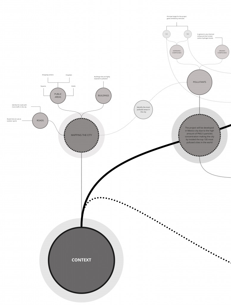 Adaptive system cosmogramme – IAAC Blog
