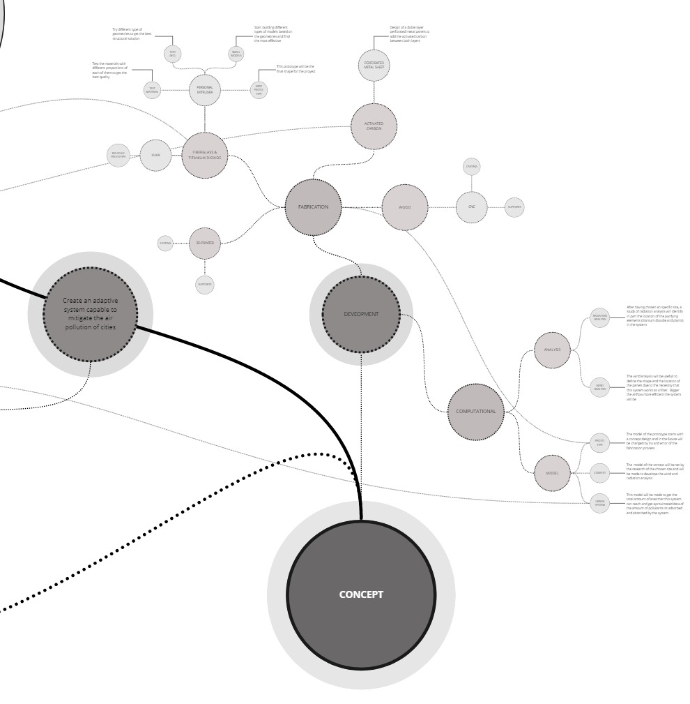 Adaptive system cosmogramme – IAAC Blog