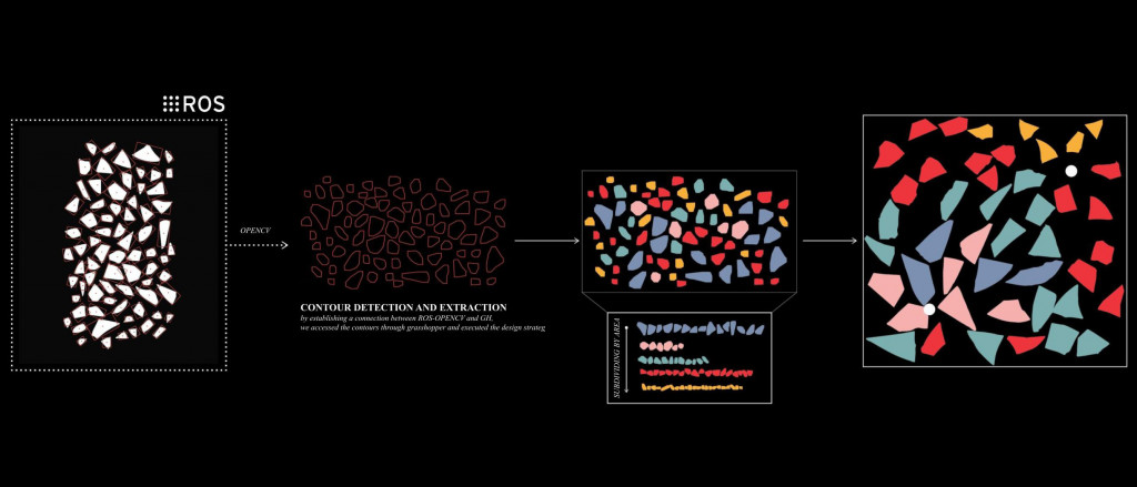 ROBOTIC MOSAIC / FLUID FIELDS // W.2.1 WORKSHOP – IAAC Blog