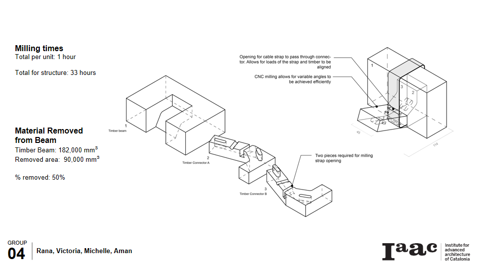 Data Informed Structures // IaaC Rooftop Pavilion - Cable-Timber ...