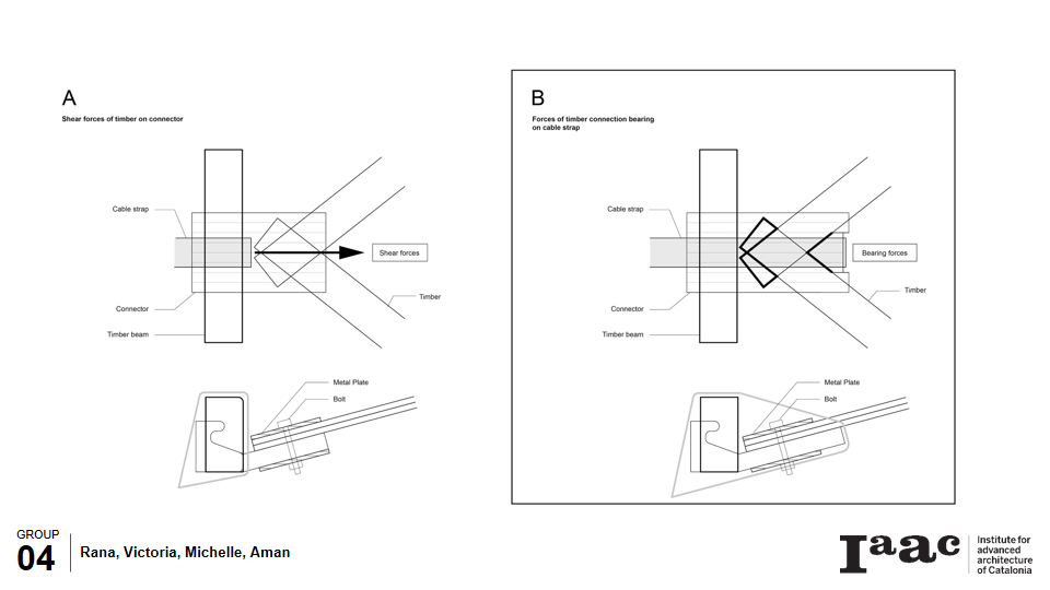 Data Informed Structures // IaaC Rooftop Pavilion - Cable-Timber ...