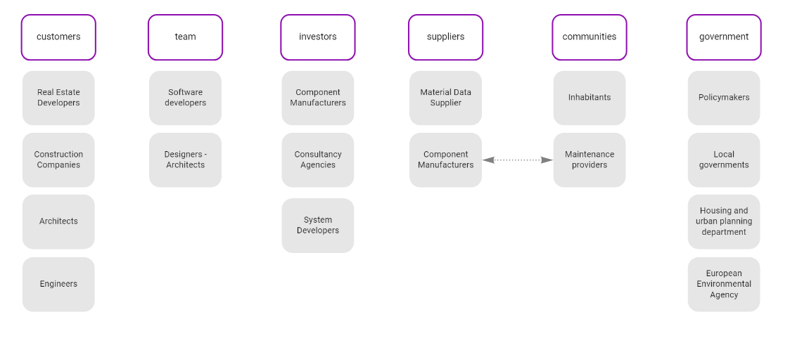 Circular Economy Seminar II // CDW management – IAAC Blog