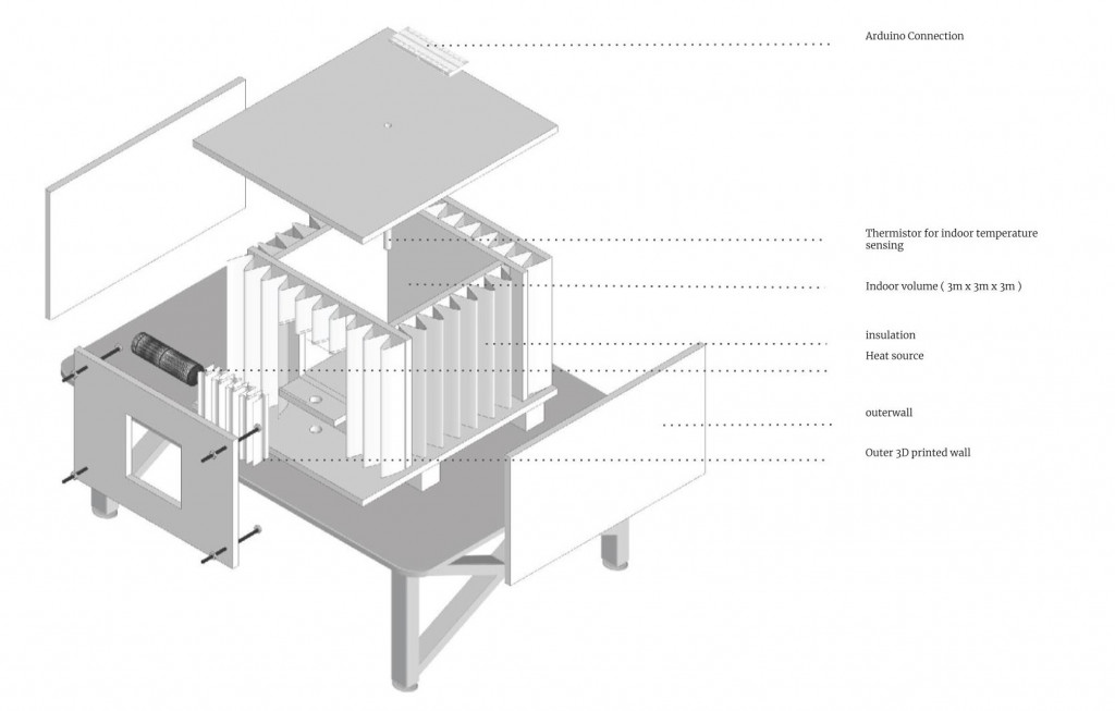 878 J|kg_C – IAAC Blog