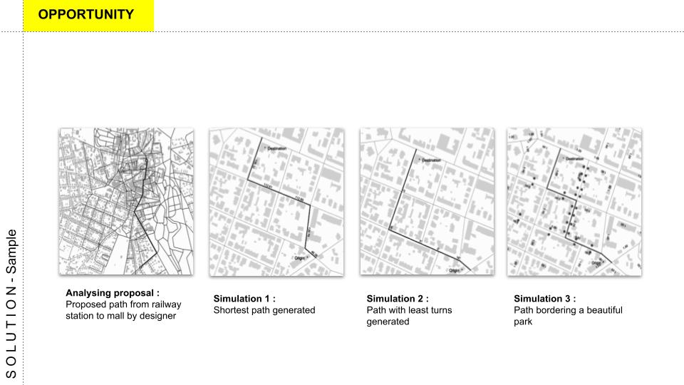 City Loop // Business Pitch – IAAC Blog