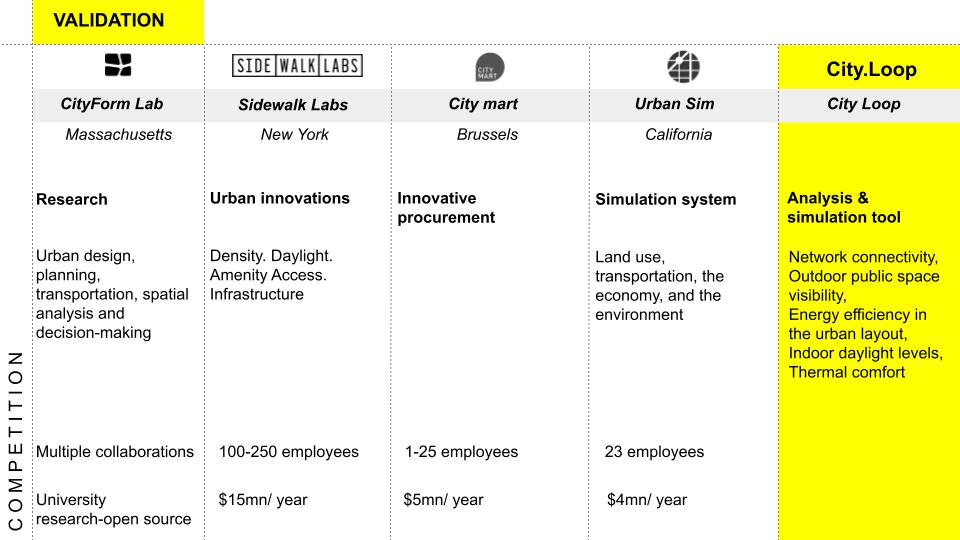 City Loop // Business Pitch – IAAC Blog