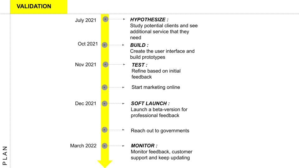 City Loop // Business Pitch – IAAC Blog