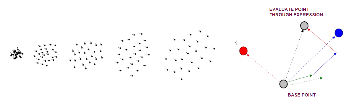 SWARM EMERGENCE NON-LINEAR ALGORITHMS OPTIMIZATION