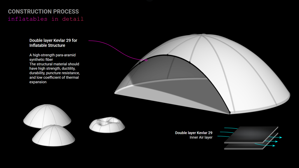 4EVR - Entertainment Center // Moon Colony // BIM&SC Studio – IAAC Blog