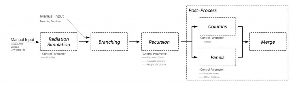 Algorithmic Emergence // Canopy // Liang Mayuqi // Computational Design