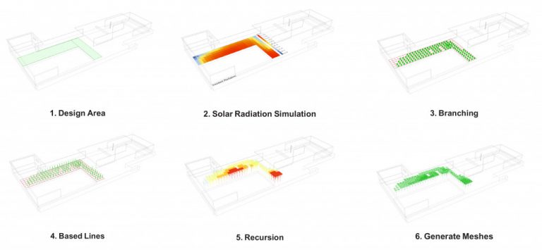Algorithmic Emergence // Canopy // Liang Mayuqi // Computational Design