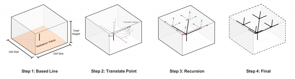Algorithmic Emergence // Canopy // Liang Mayuqi // Computational Design