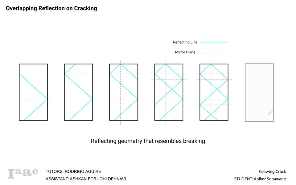 Reflect - Algorithmic emergence – IAAC Blog