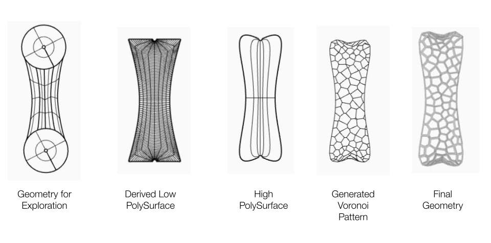 Oyster Canopy - Algorithmic Emergence – IAAC Blog