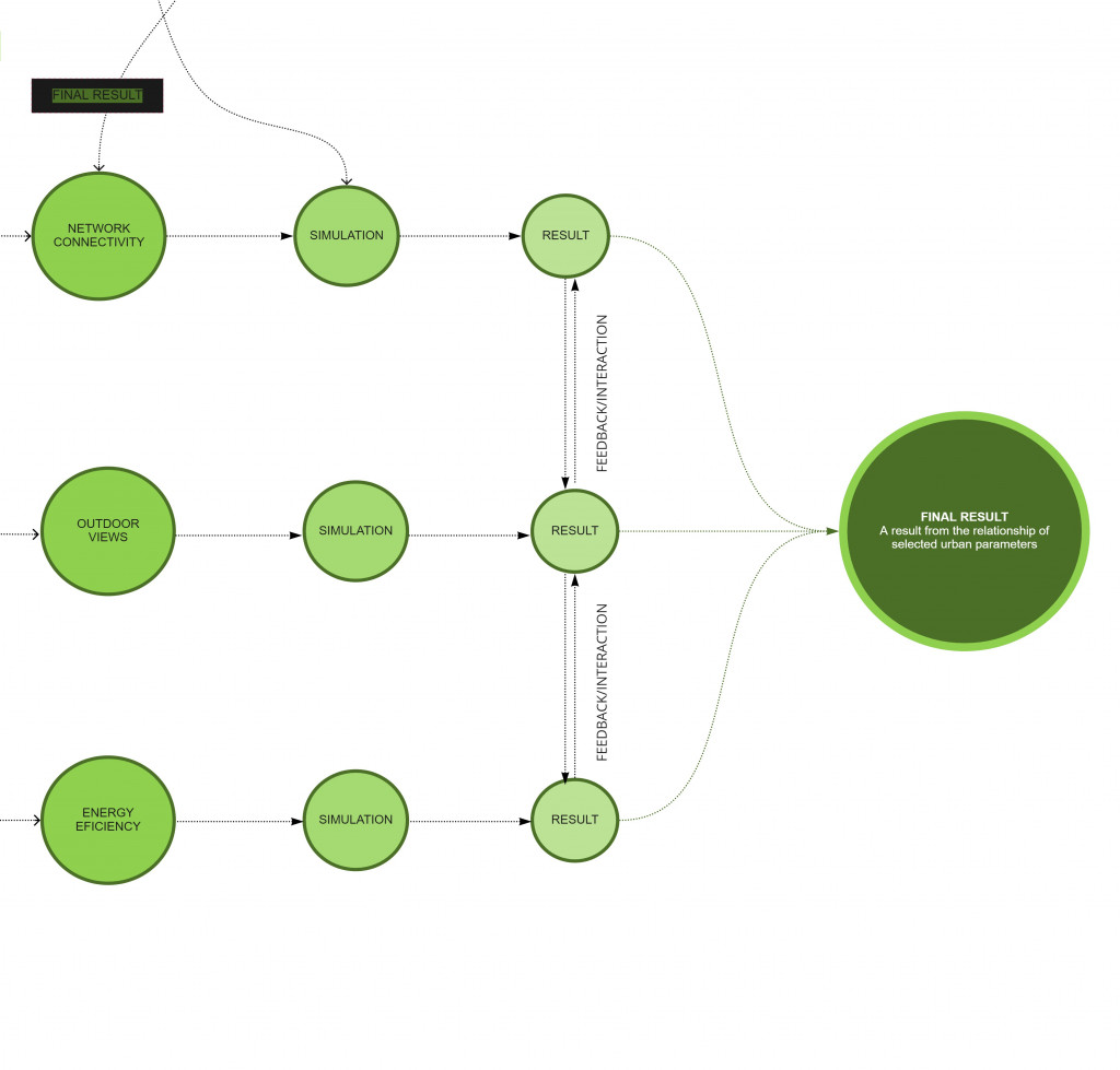 CITY LOOP // Cosmogramme – IAAC Blog