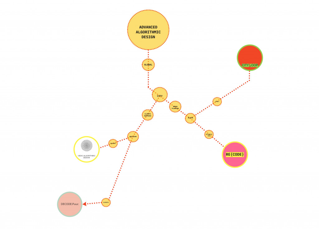 CITY LOOP // Cosmogramme – IAAC Blog
