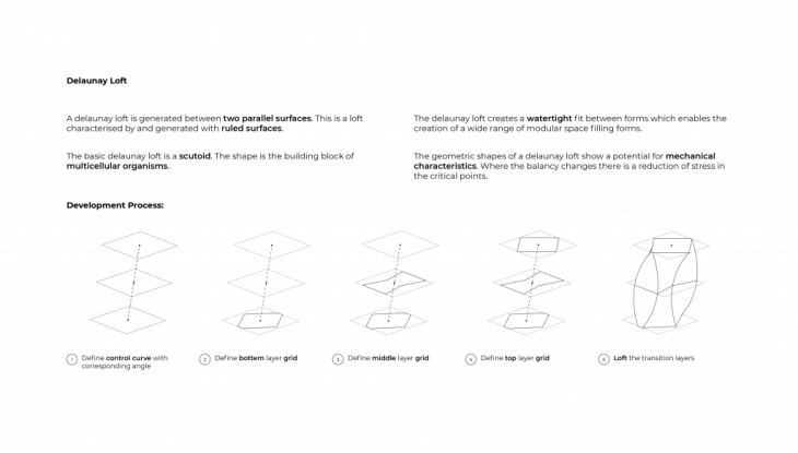 MODULAR STEREOTOMY – IAAC Blog