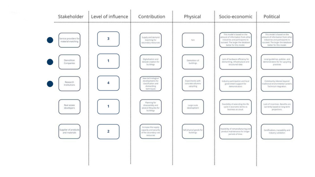 Matter Site // Systemic Thinking – IAAC Blog