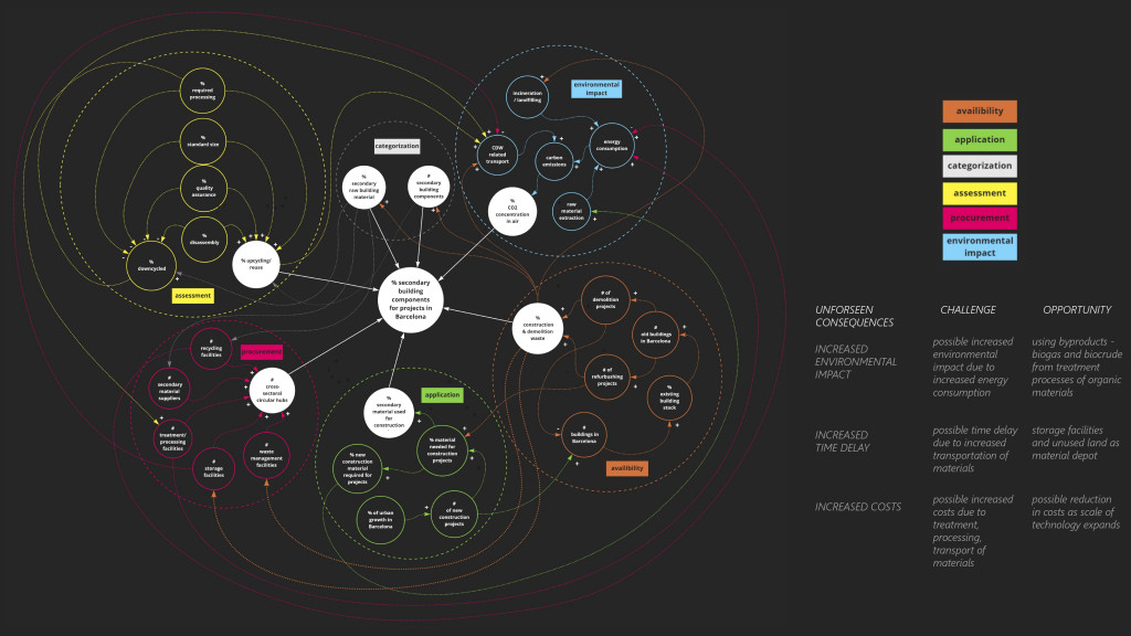CIRCULAR ECONOMY WORKSHOP // WASTE-WAYS – IAAC Blog