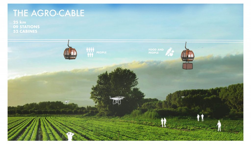 THE AGRO-CABLE – IAAC Blog