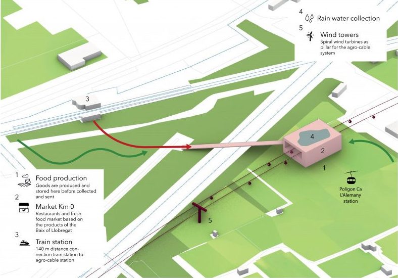 THE AGRO-CABLE – IAAC Blog