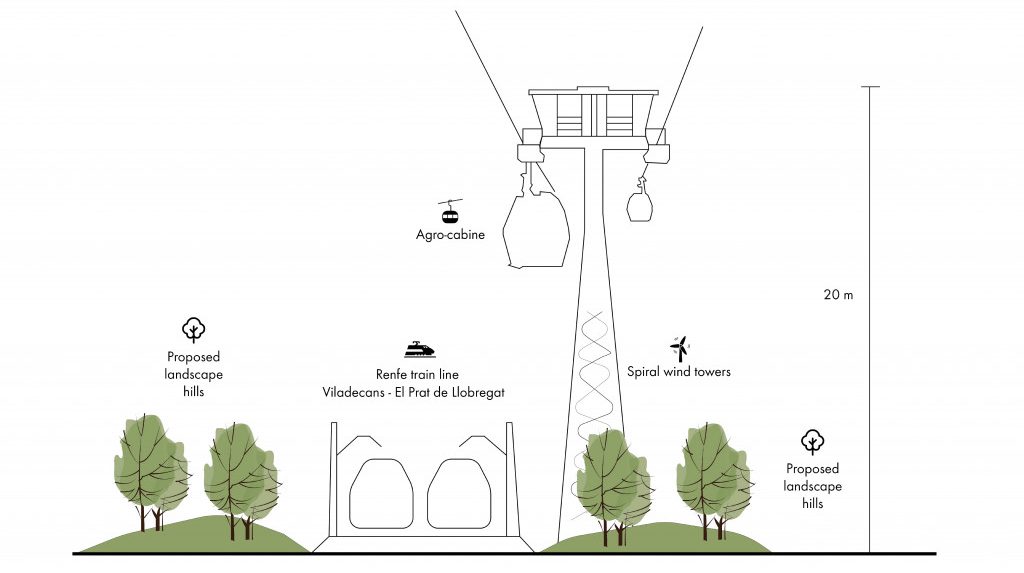 THE AGRO-CABLE – IAAC Blog