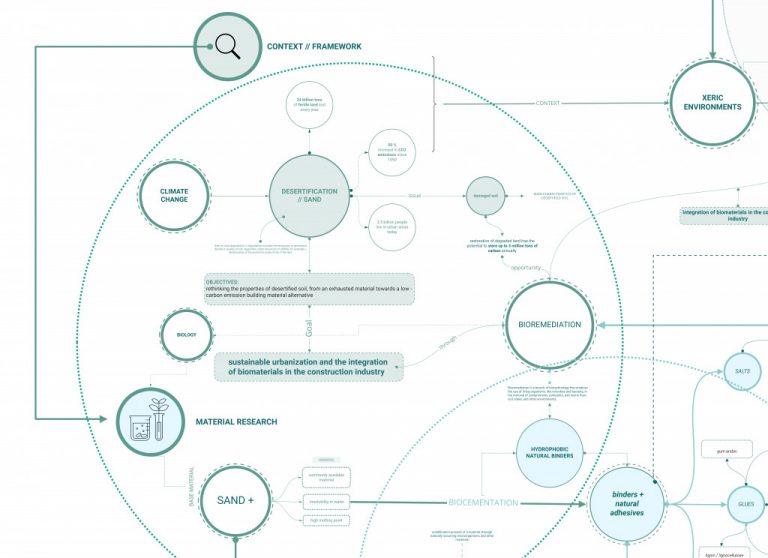 Sand Biocomposite_C-BIOM.A // Cosmogramme Workshop – IAAC Blog