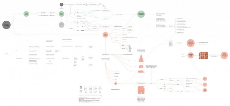 DECODE:Puuc Cosmogramme – IAAC Blog