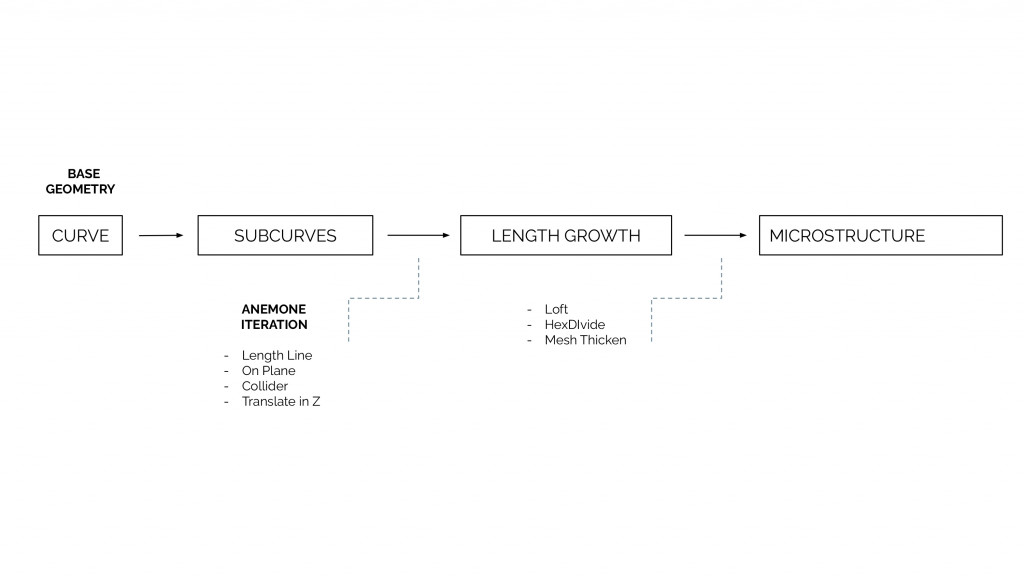 ALGORITHMIC EMERGENCE // MICROSTRUCTURE GROWTH – IAAC Blog