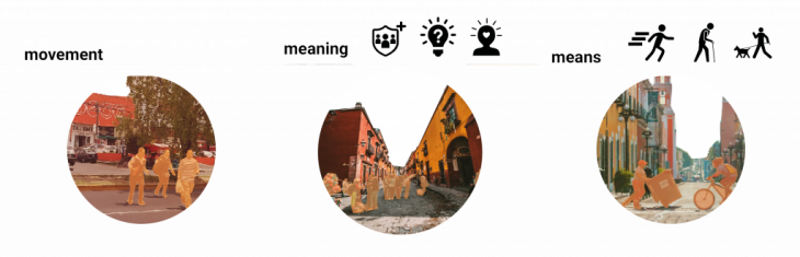 Sense Map – IAAC Blog