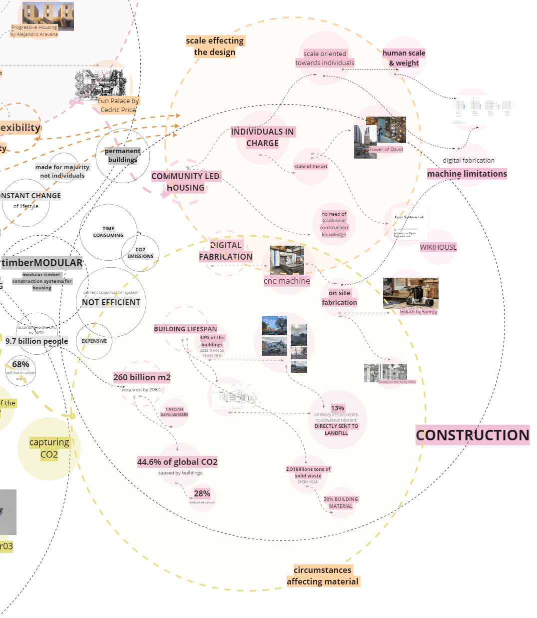 COSMOGRAMME WORKSHOP // timberMODULAR – IAAC Blog