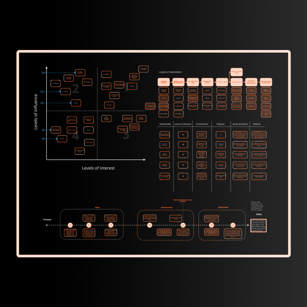 Matter Site // Systemic Thinking – IAAC Blog