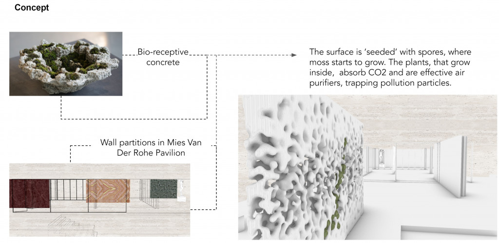 Bioreceptive Wall //Algorithmic Emergence – IAAC Blog