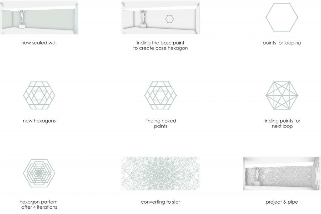 ALGORITHMIC EMERGENCE // MASHRABIYA – IAAC Blog