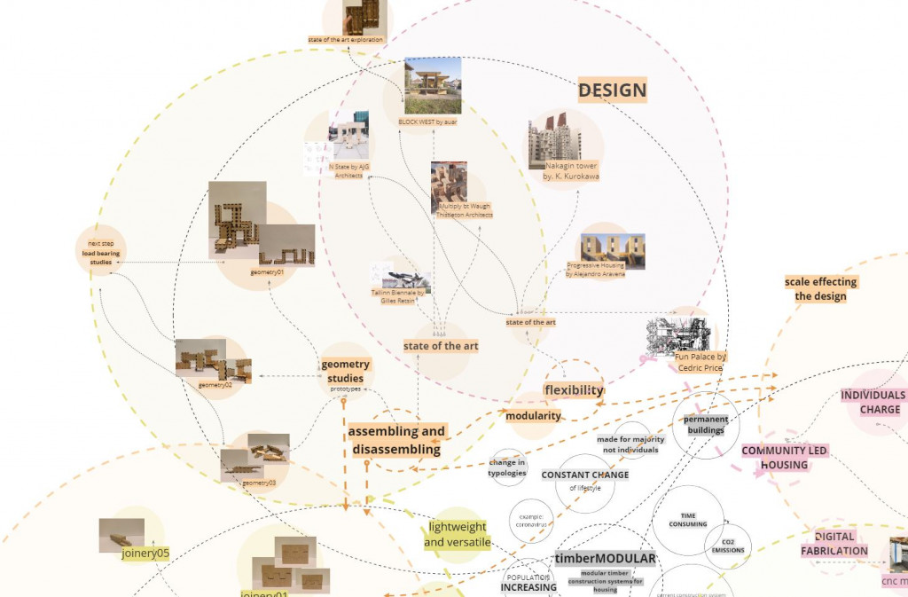 COSMOGRAMME WORKSHOP // timberMODULAR – IAAC Blog