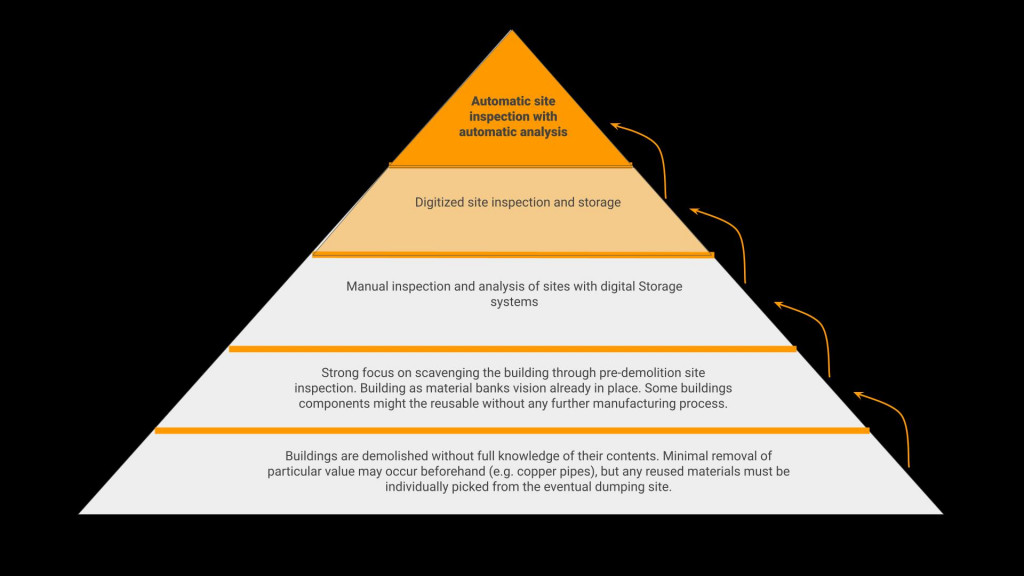 Matter Site // Impact and Economics – IAAC Blog