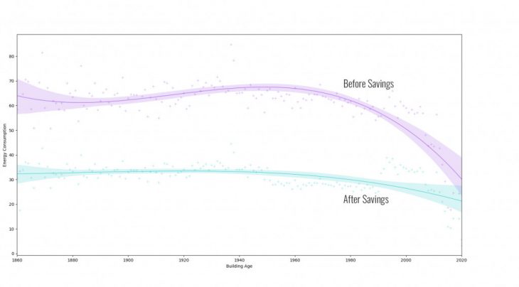 Barcelona Energy Cocoon - Understanding Energy in the City