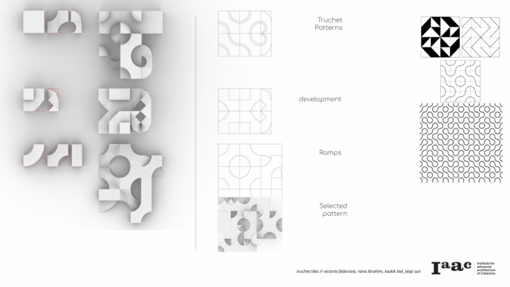Algorithmic Design Strategies - Truchet Tiles – IAAC Blog
