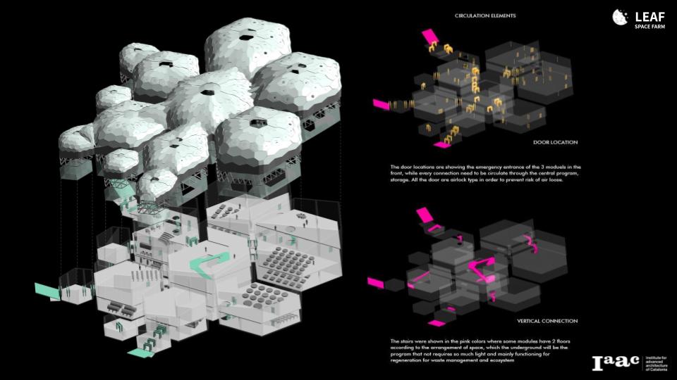 LEAF | Luna Enhancement and Agricultural Farming, BIM Smart ...
