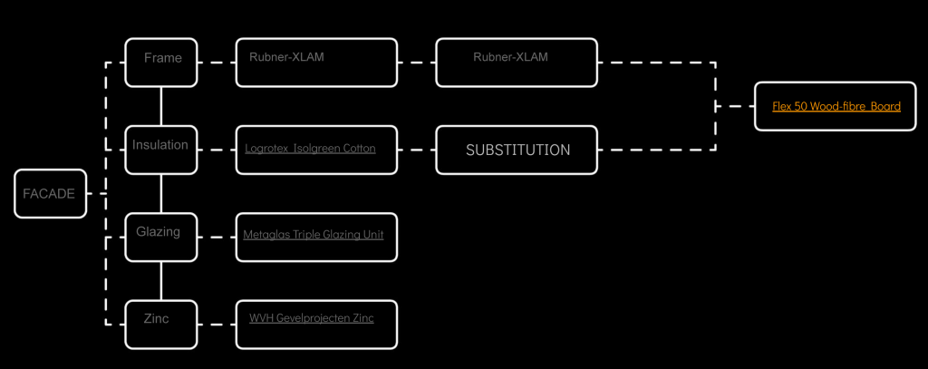 Circular Materials: Economizing Prefabricated Wood Insulation – IAAC Blog