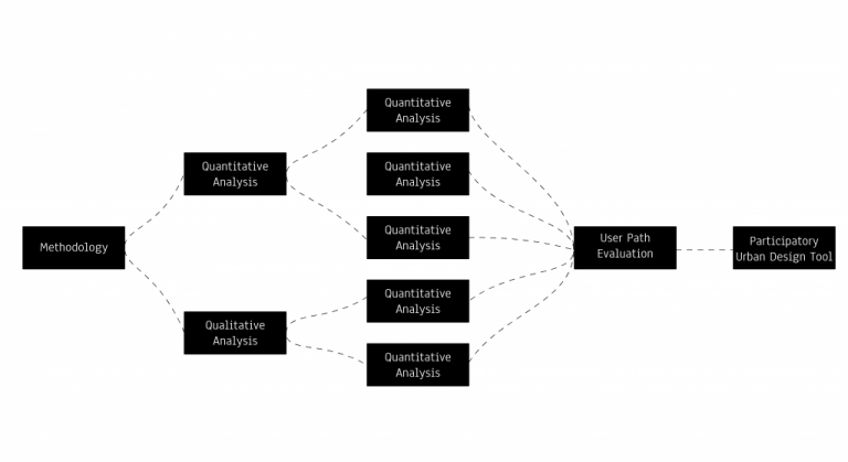 Sense Map – IAAC Blog