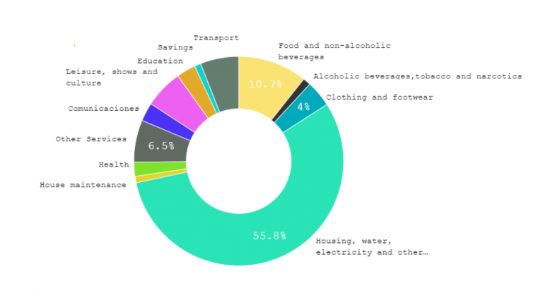 Gentrification - Real Estate – IAAC Blog