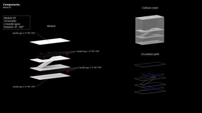 Advanced Algorithmic Design // Assembled Flow – IAAC Blog