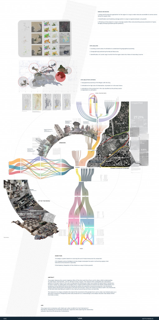 ^LINK. – IAAC Blog