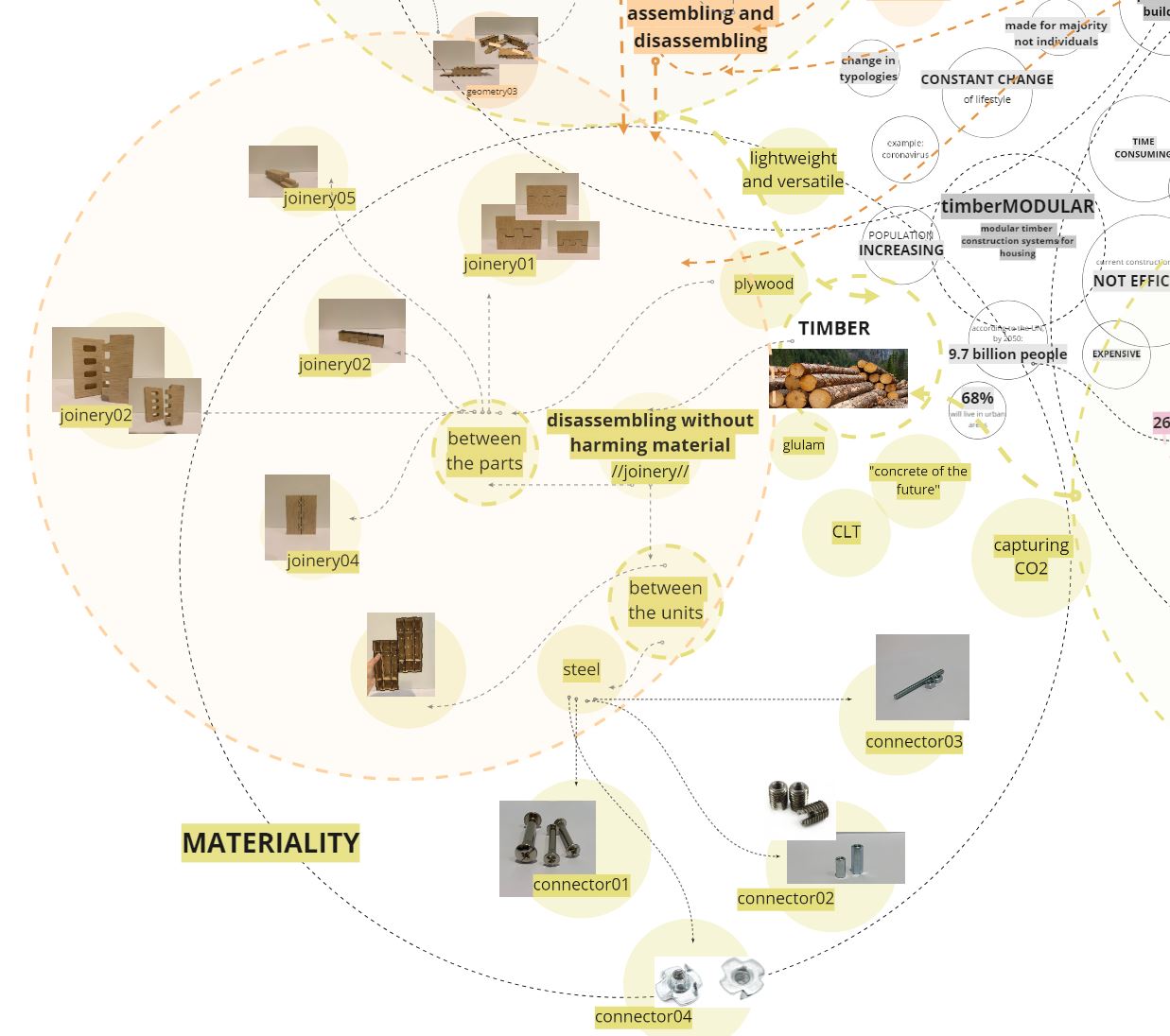 COSMOGRAMME WORKSHOP // timberMODULAR – IAAC Blog