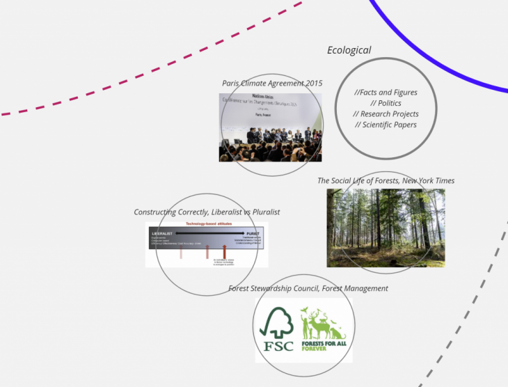Invisible Tree // Cosmogramme - Research & Methodology MAA02 – IAAC Blog
