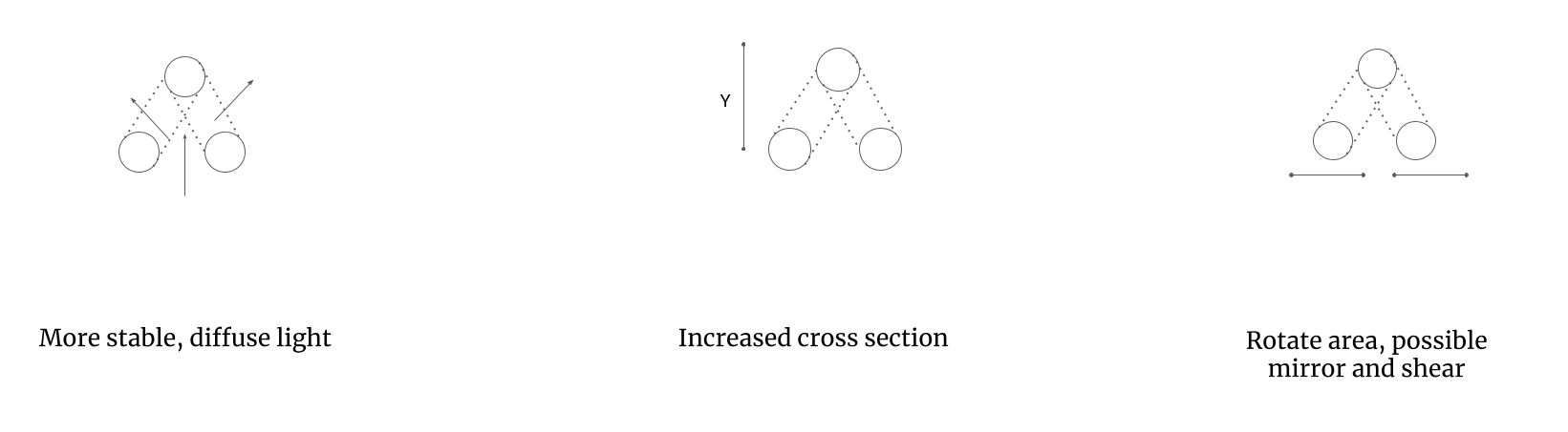 Light [ air ] Designing a cavity for light paths – IAAC Blog