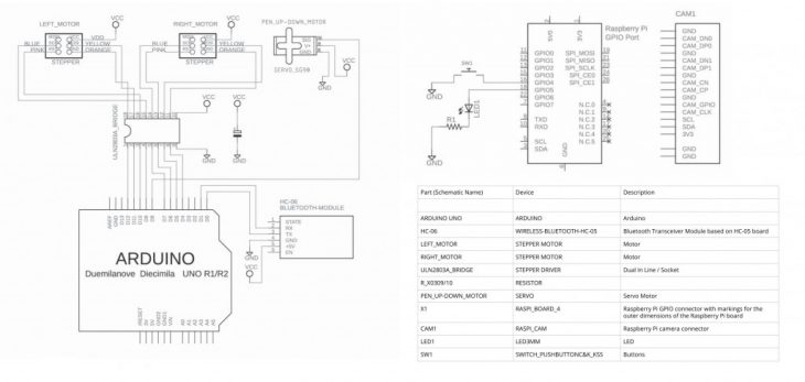 DRAWING BOT - HARDWARE II SEMINAR – IAAC Blog