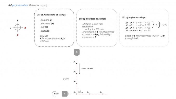 DRAWING BOT - HARDWARE II SEMINAR – IAAC Blog