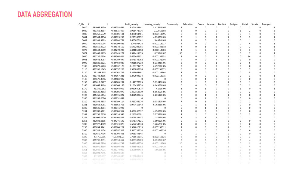 Clustering Barcelona Blocks – IAAC Blog